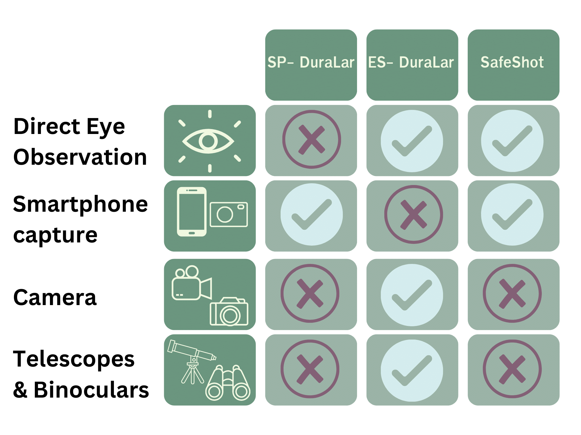 Innovative Products for Solar Eclipse Observation - Grafix Plastics